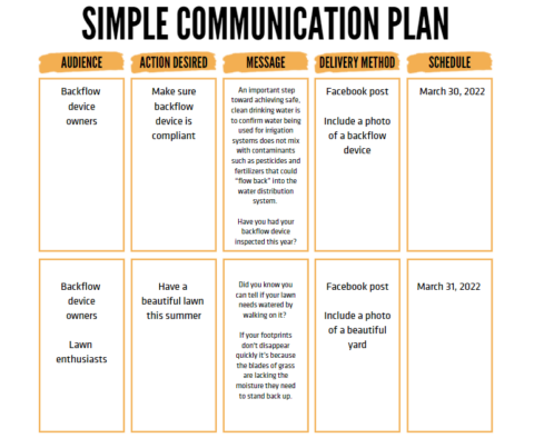 Fluid Communication: 4 Strategies for Improving Communication with ...